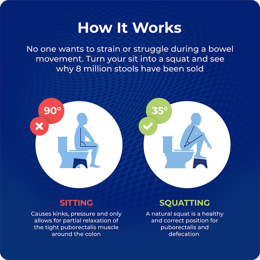 How the Squatty Potty Works – SquattyPotty